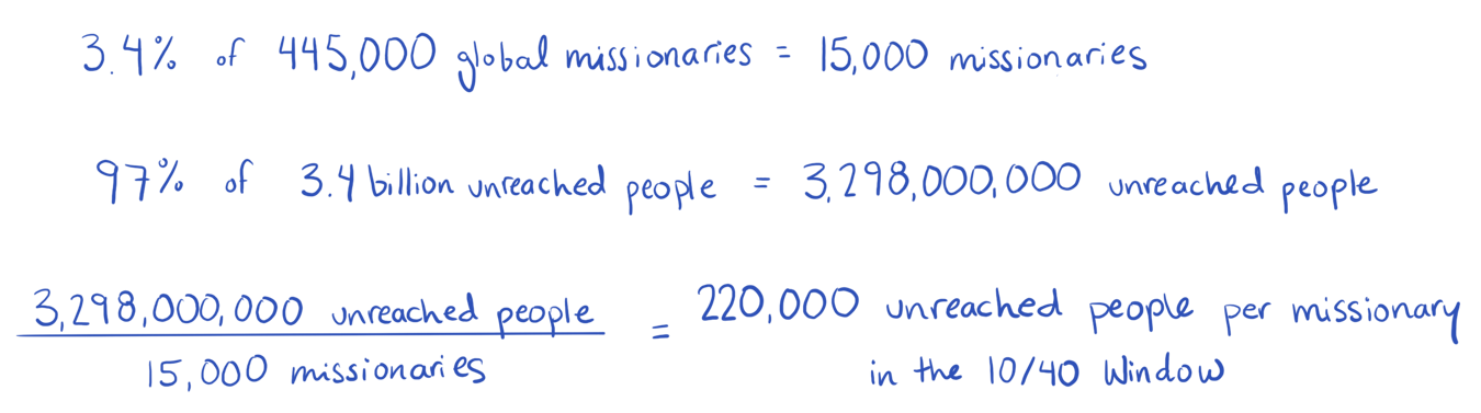 Inside the 10/40 Window: The Countries 3.4 Billion Unreached People ...