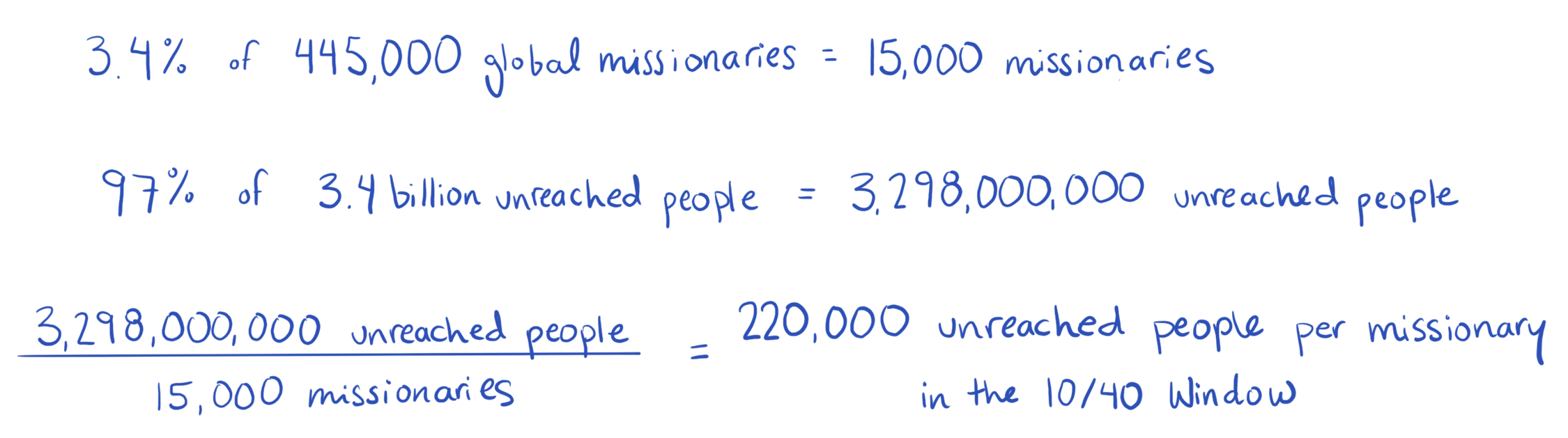 Inside the 10/40 Window: The Countries 3.4 Billion Unreached People ...